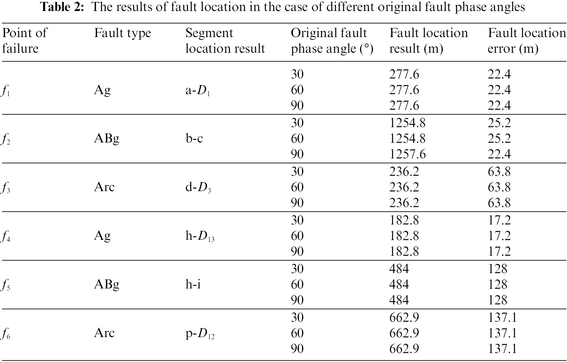 ENERGY | Free Full-Text | Multi-Branch Fault Line Location Method Based on Time Difference ...