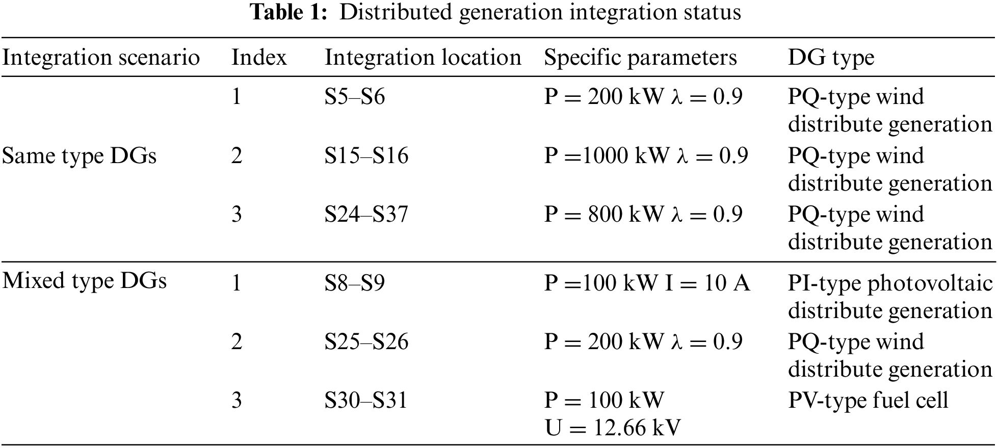 ENERGY | Free Full-Text | Application of DSAPSO Algorithm in Distribution Network ...