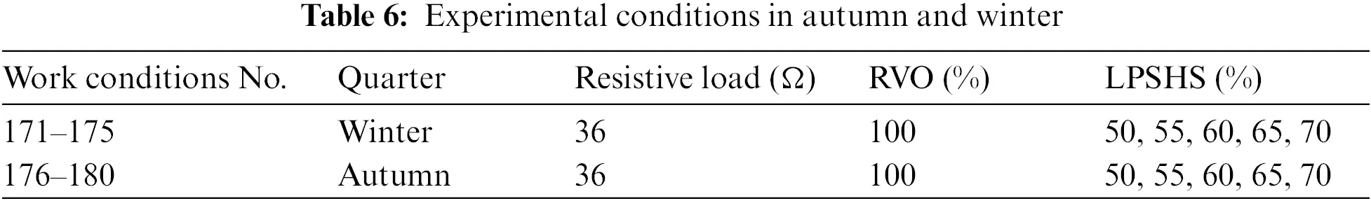 ENERGY | Free Full-Text | Experimental Study on the Performance of ORC ...