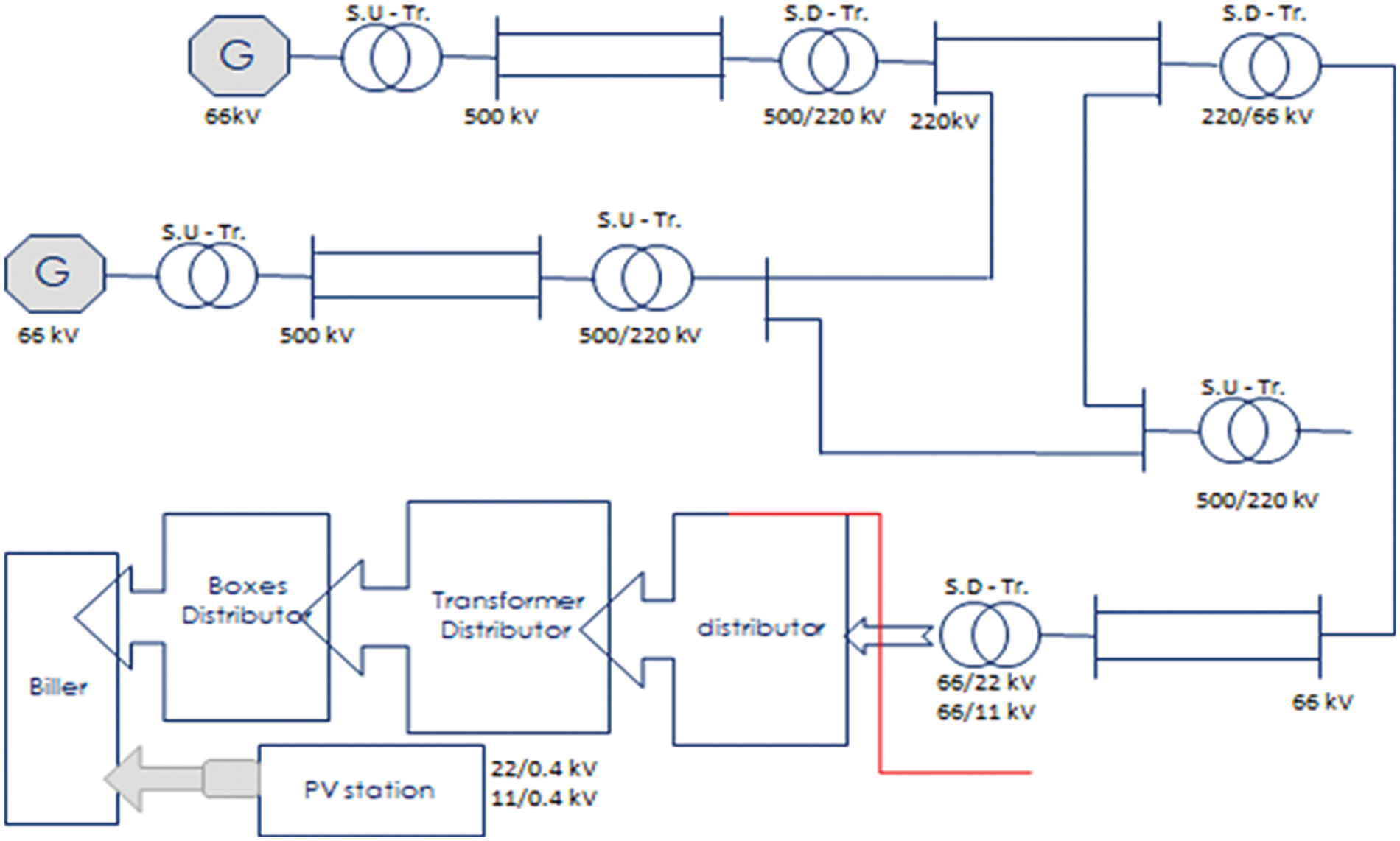 ENERGY | Free Full-Text | Performance Assessment of a Real PV System Connected to a Low-Voltage Grid
