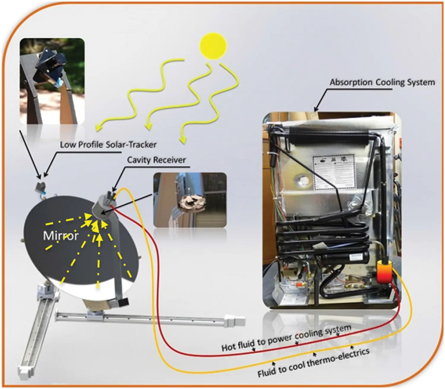 ENERGY | Free Full-Text | Solar- and/or Radiative Cooling-Driven ...