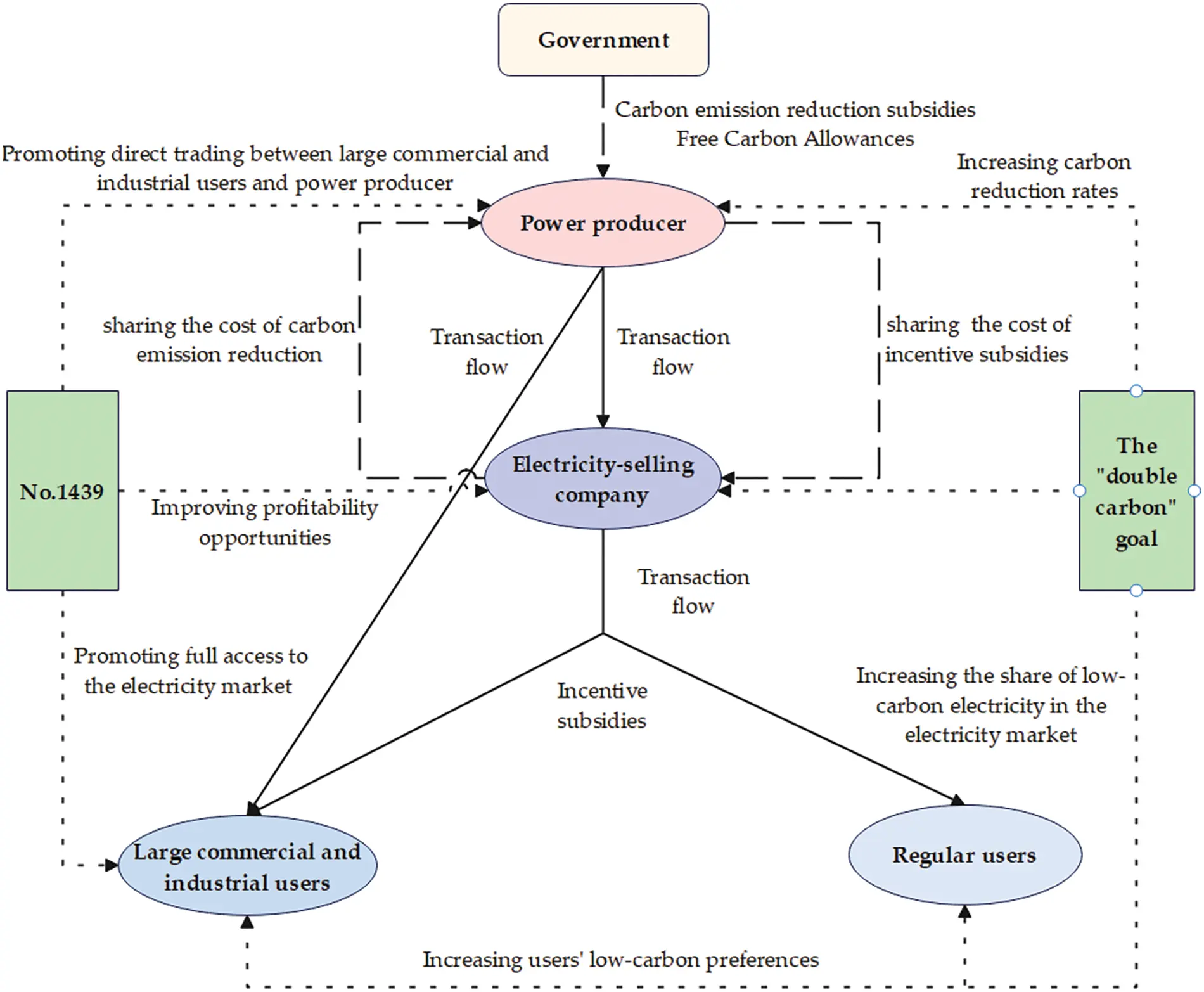 ENERGY | Free Full-Text | Carbon Abatement Cost-Sharing Strategy for ...