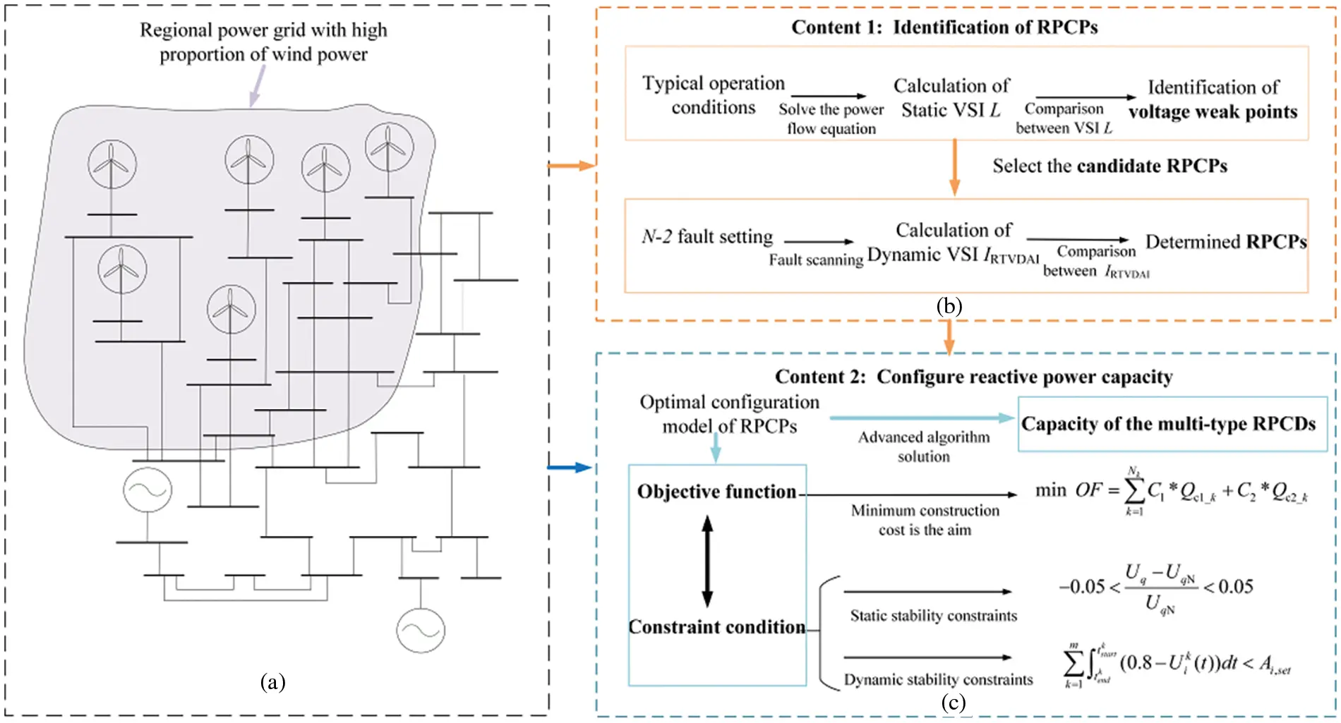Energy Free Full Text Optimal Configuration Method For Multi Type