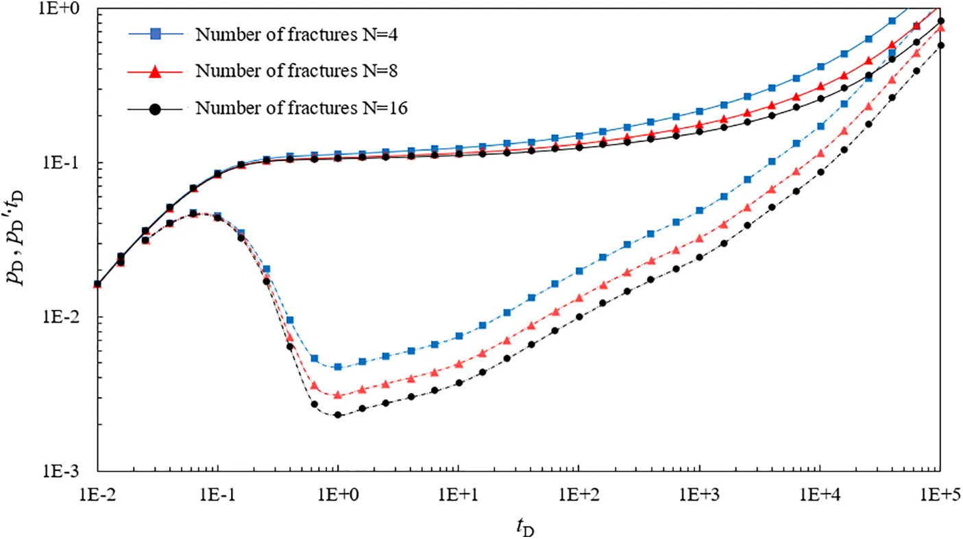 ENERGY | Free Full-Text | Hydraulic Fracture Parameter Inversion Method for Shale Gas Wells ...
