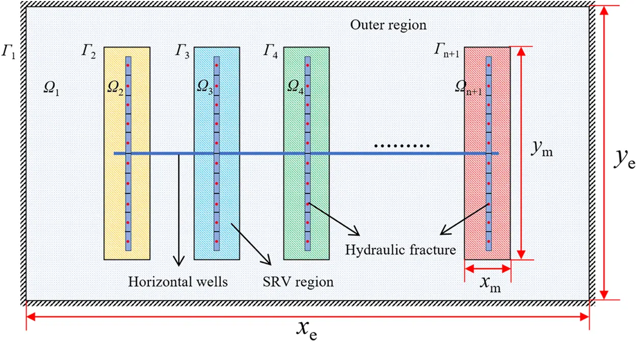 ENERGY | Free Full-Text | Hydraulic Fracture Parameter Inversion Method for Shale Gas Wells ...