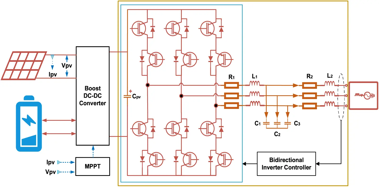 ENERGY | Free Full-Text | Maximum Power Point Tracking Based on Improved Kepler Optimization ...