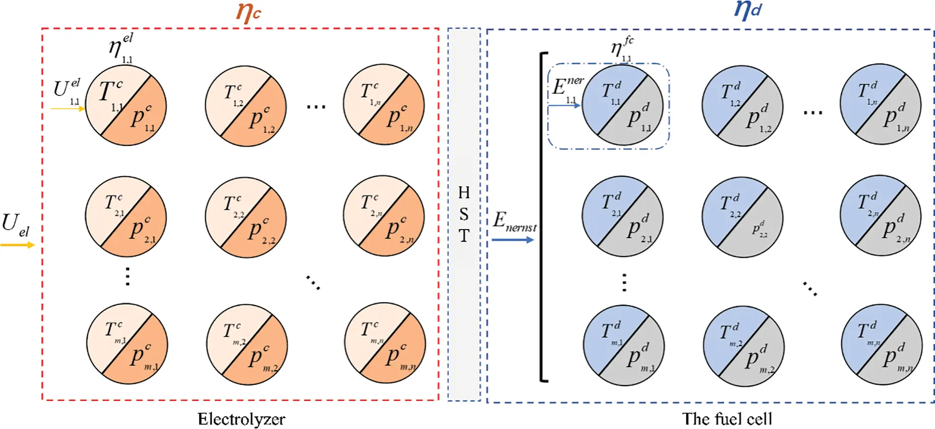 ENERGY | Free Full-Text | Modeling of Large-Scale Hydrogen Storage ...