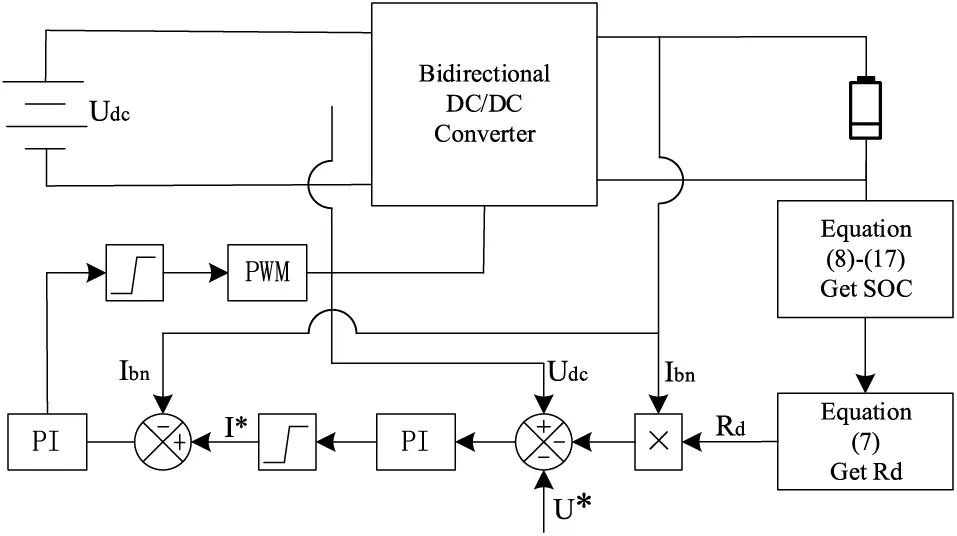 ENERGY | Free Full-Text | Automatic SOC Equalization Strategy of Energy Storage Units with DC ...