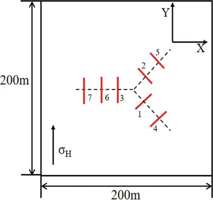 ENERGY | Free Full-Text | Factors Influencing Fracture Propagation in ...