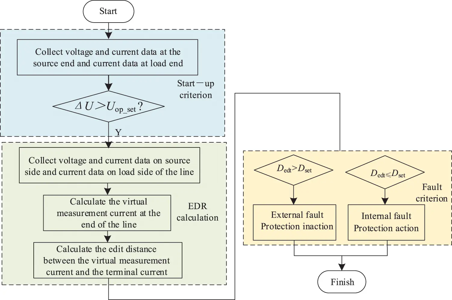 ENERGY | Free Full-Text | Distribution Line Longitudinal Protection Method Based on Virtual ...