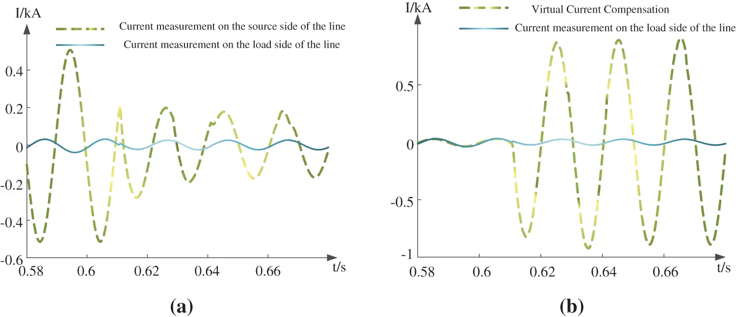 ENERGY | Free Full-Text | Distribution Line Longitudinal Protection ...
