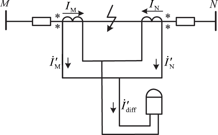 ENERGY | Free Full-Text | Distribution Line Longitudinal Protection ...