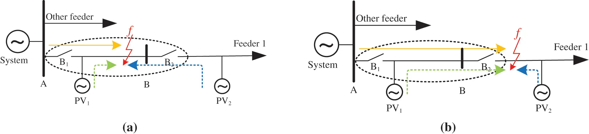 ENERGY | Free Full-Text | Distribution Line Longitudinal Protection ...