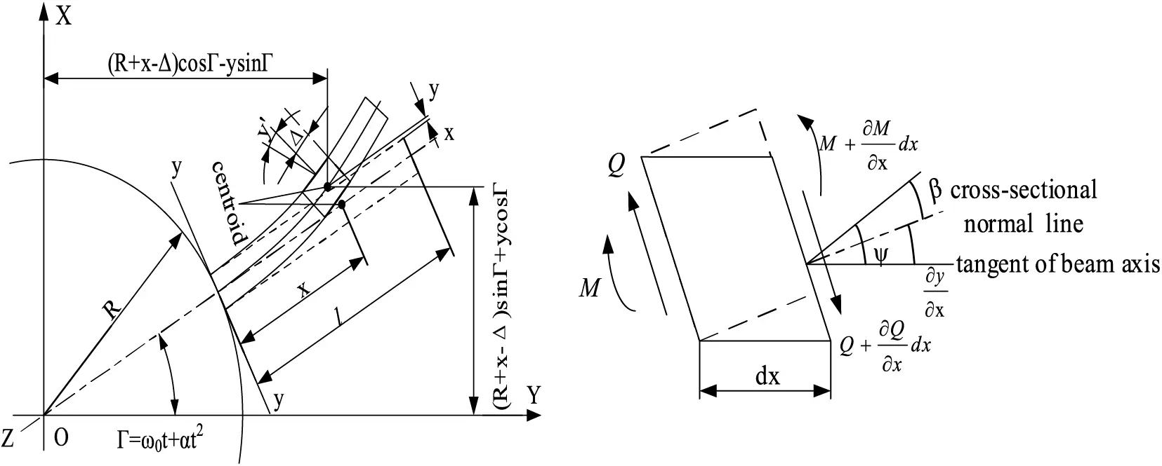 ENERGY | Free Full-Text | Nonlinear Flap-Wise Vibration Characteristics ...