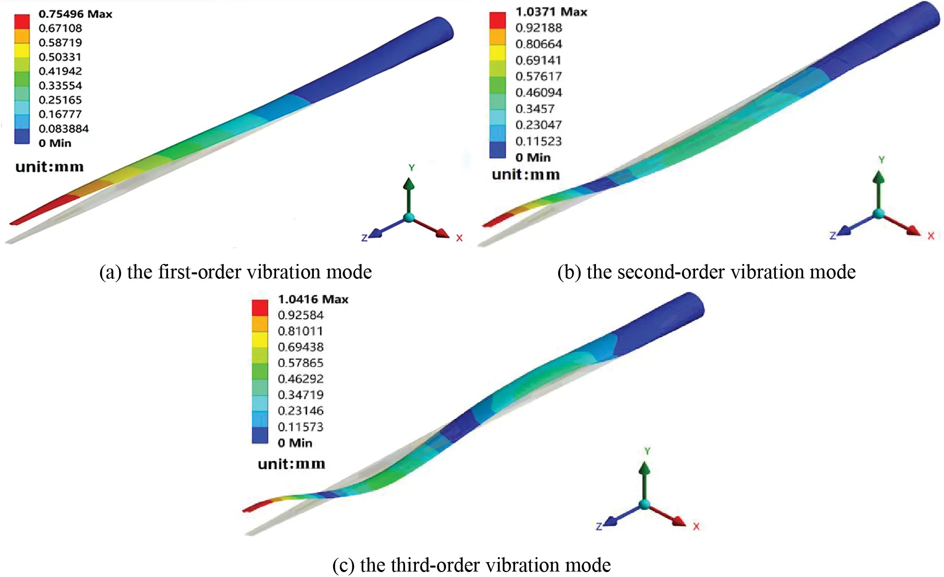 ENERGY | Free Full-Text | Nonlinear Flap-Wise Vibration Characteristics ...