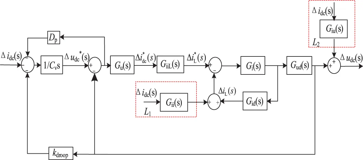 ENERGY | Free Full-Text | An Adaptive Control Strategy for Energy ...