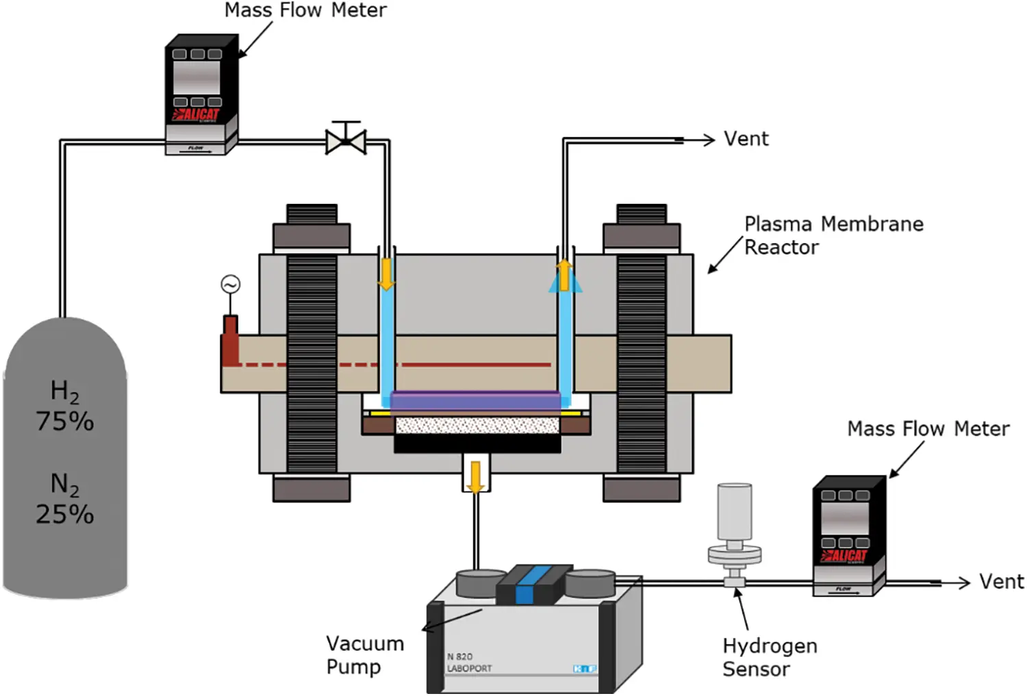 ENERGY | Free Full-Text | Hydrogen Permeation Characteristics of Pd-Cu ...