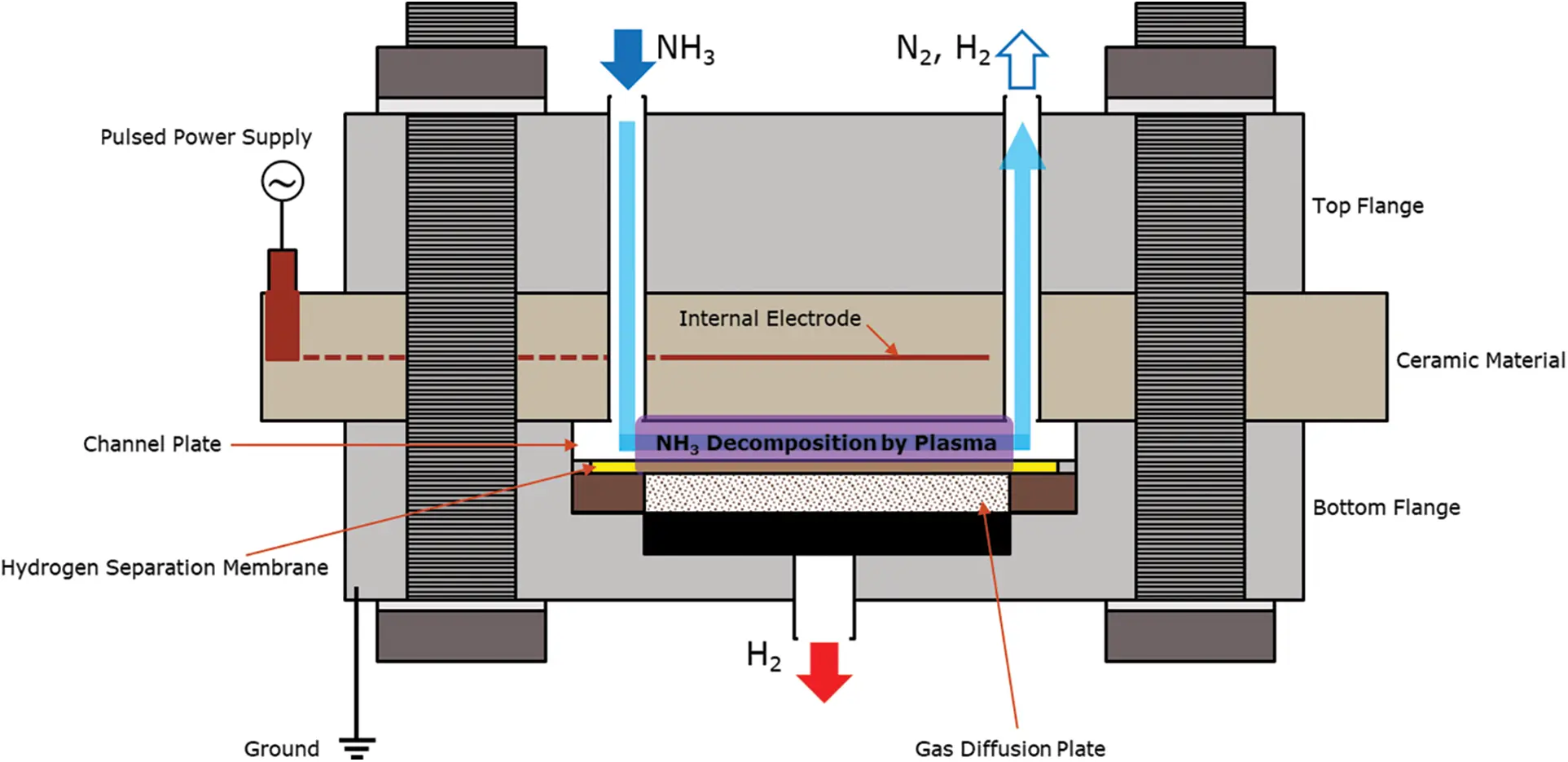 ENERGY | Free Full-Text | Hydrogen Permeation Characteristics of Pd-Cu Membrane in Plasma ...