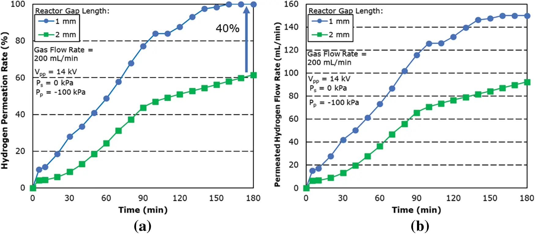 ENERGY | Free Full-Text | Hydrogen Permeation Characteristics of Pd-Cu ...