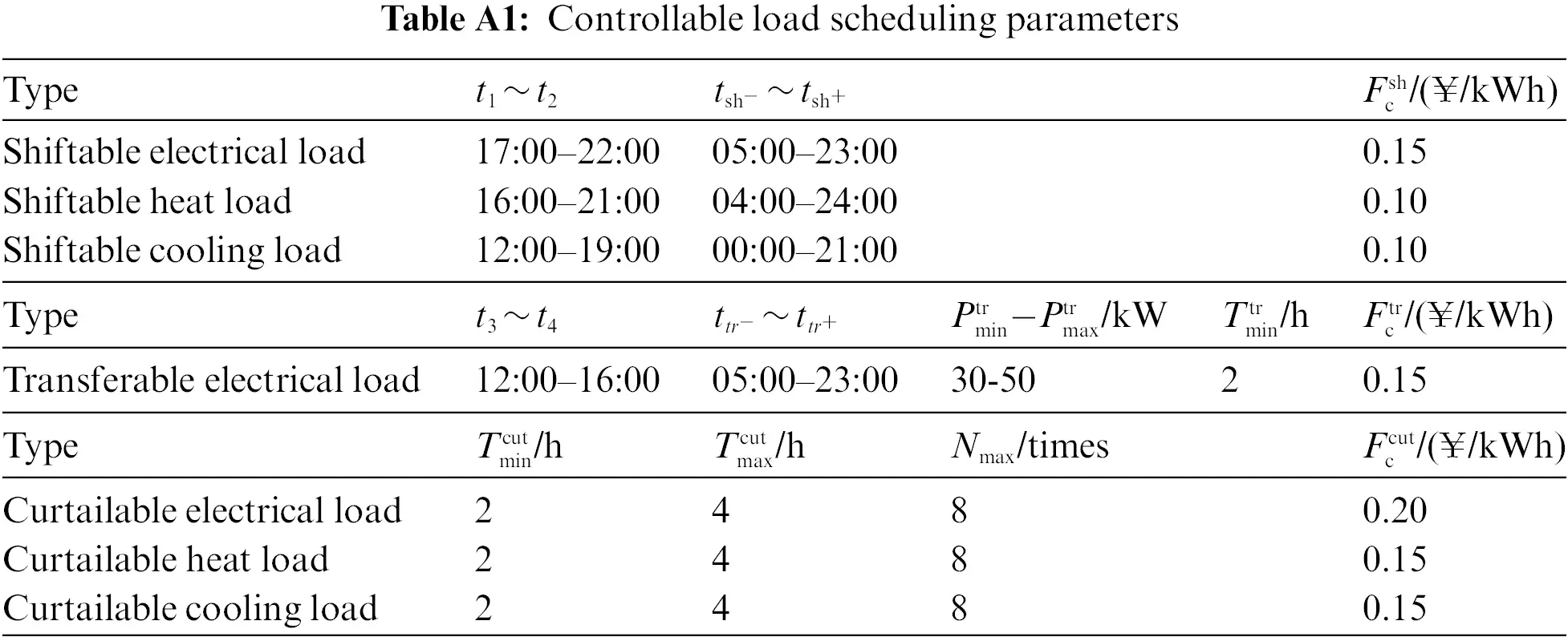 Energy Free Full Text Two Stage Optimal Scheduling Of Community Integrated Energy System