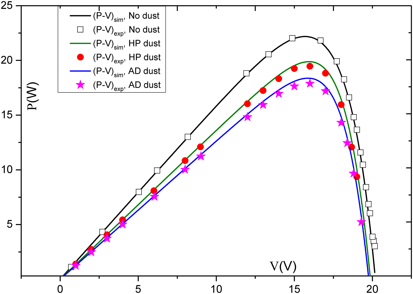 ENERGY | Free Full-Text | Electro-Optical Model of Soiling Effects on ...