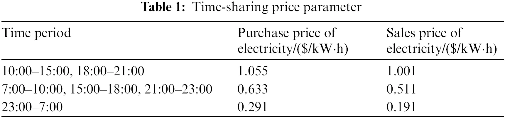 ENERGY | Free Full-Text | Multi-Time Scale Operation and Simulation Strategy of the Park Based ...