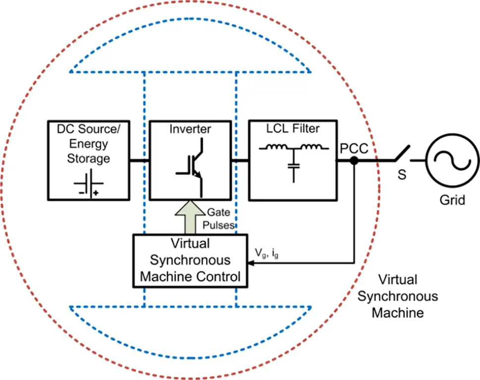 ENERGY | Free Full-Text | Electromechanical Transient Modeling Analysis of Large-Scale New ...