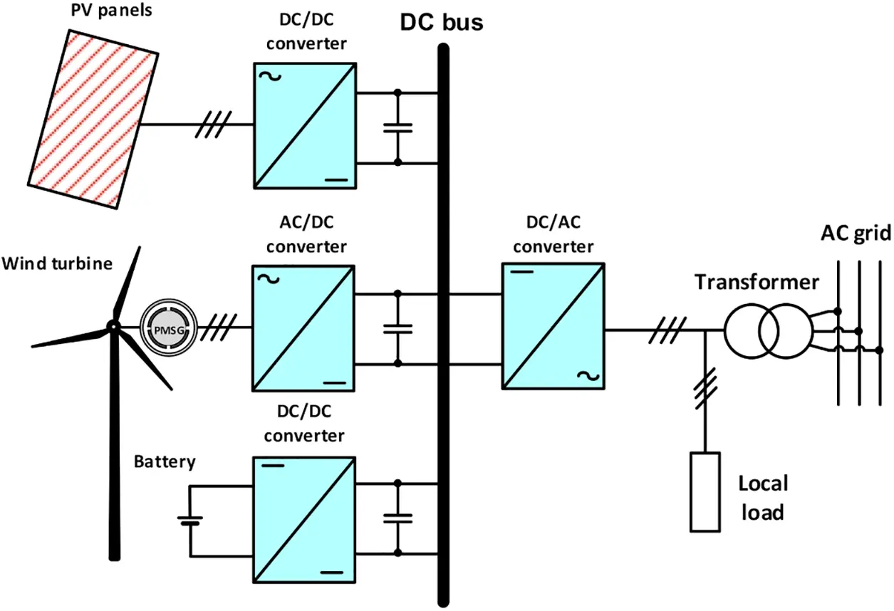 ENERGY | Free Full-Text | Electromechanical Transient Modeling Analysis of Large-Scale New ...