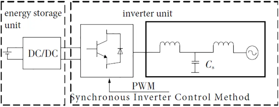 ENERGY | Free Full-Text | Electromechanical Transient Modeling Analysis of Large-Scale New ...