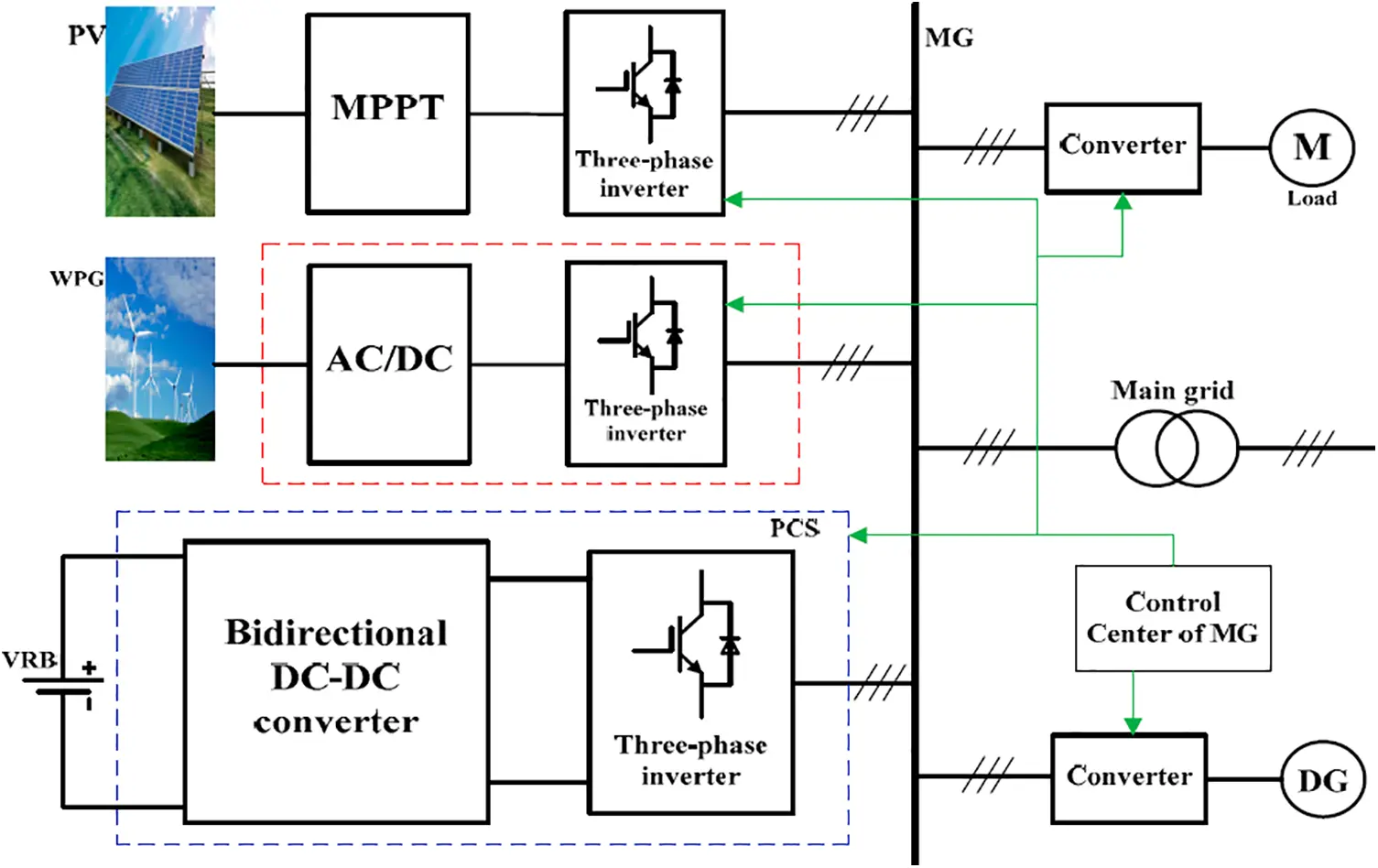 ENERGY | Free Full-Text | Electromechanical Transient Modeling Analysis of Large-Scale New ...