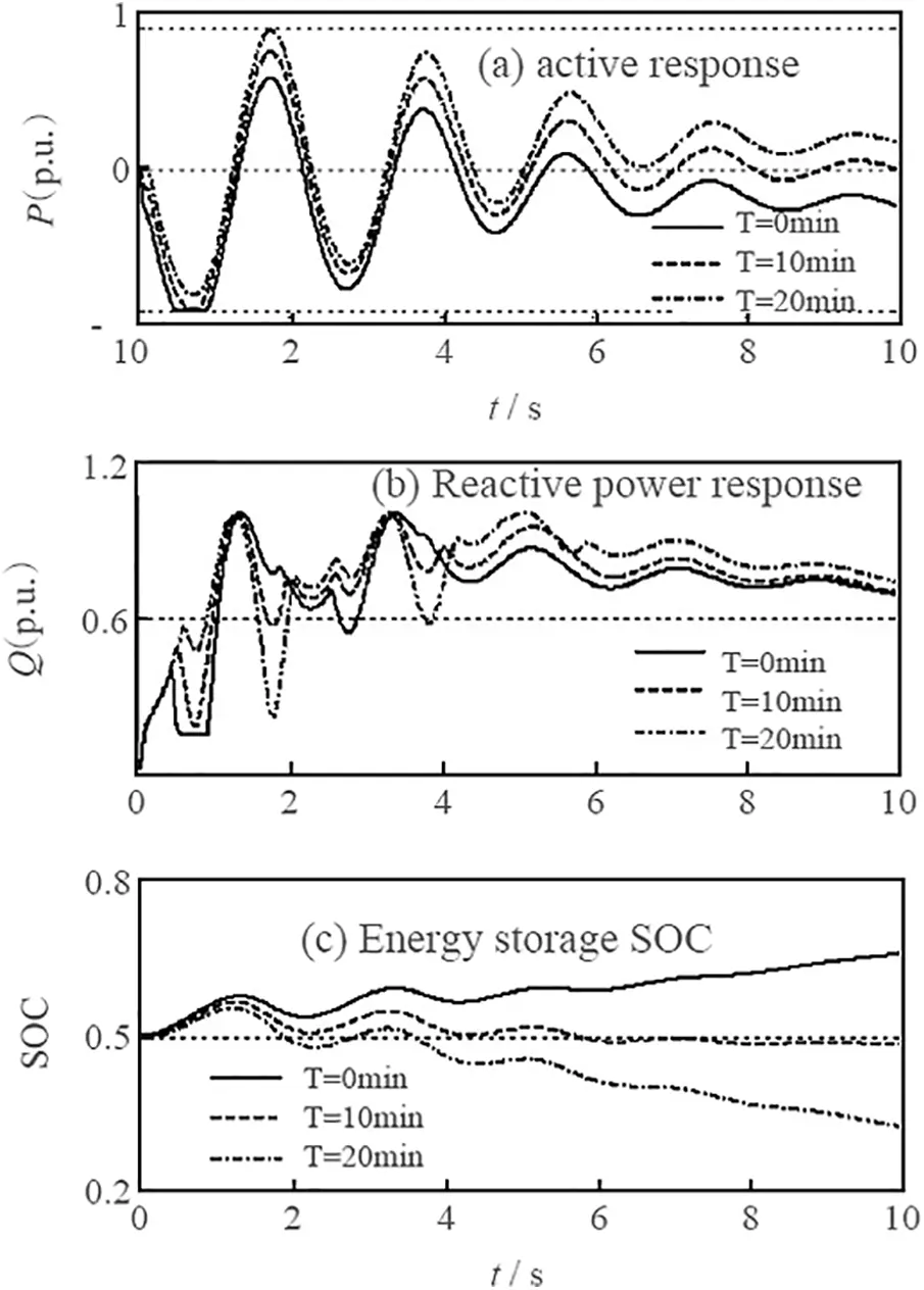 ENERGY | Free Full-Text | Electromechanical Transient Modeling Analysis of Large-Scale New ...