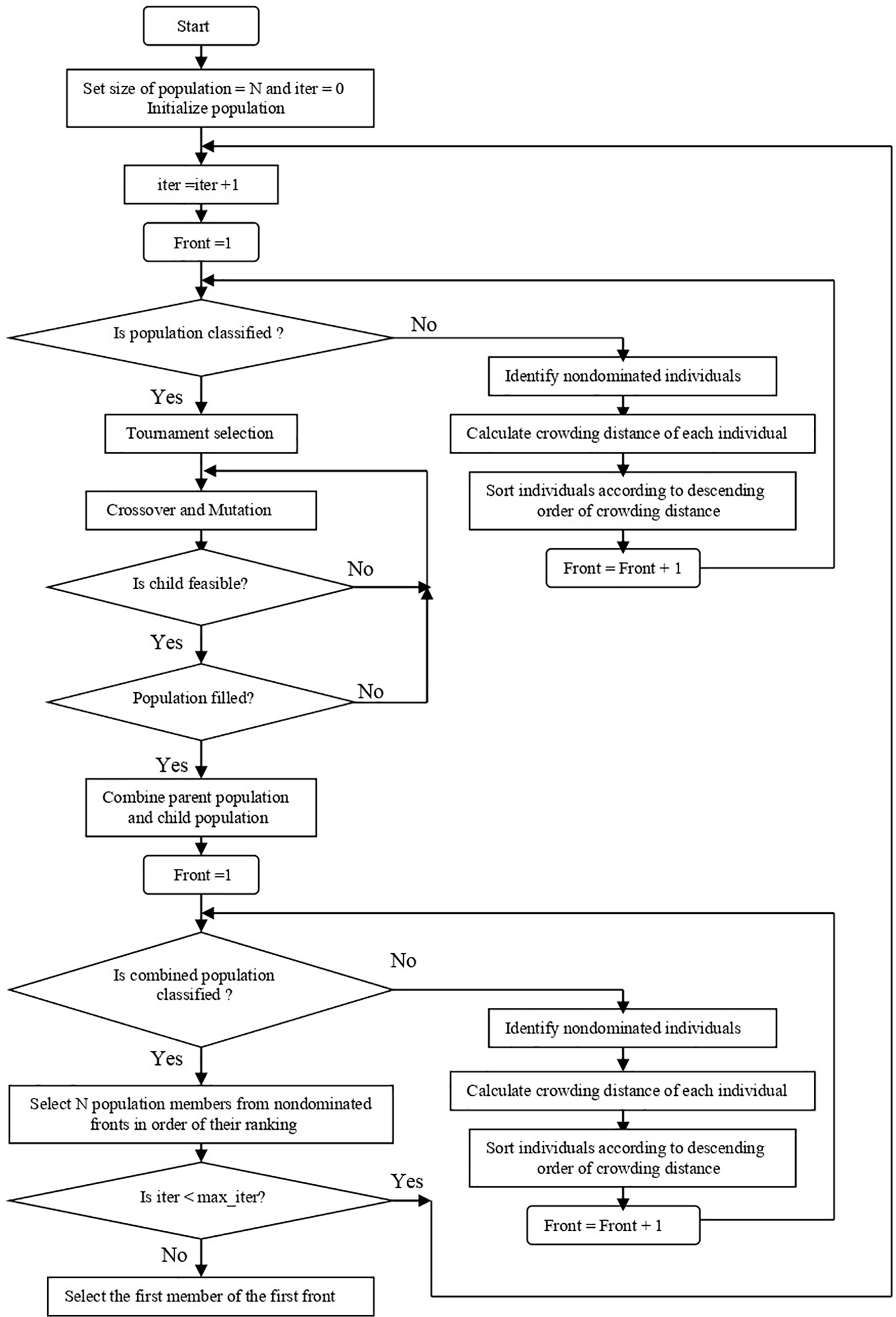 ENERGY | Free Full-Text | Optimal Bidding Strategies of Microgrid with ...