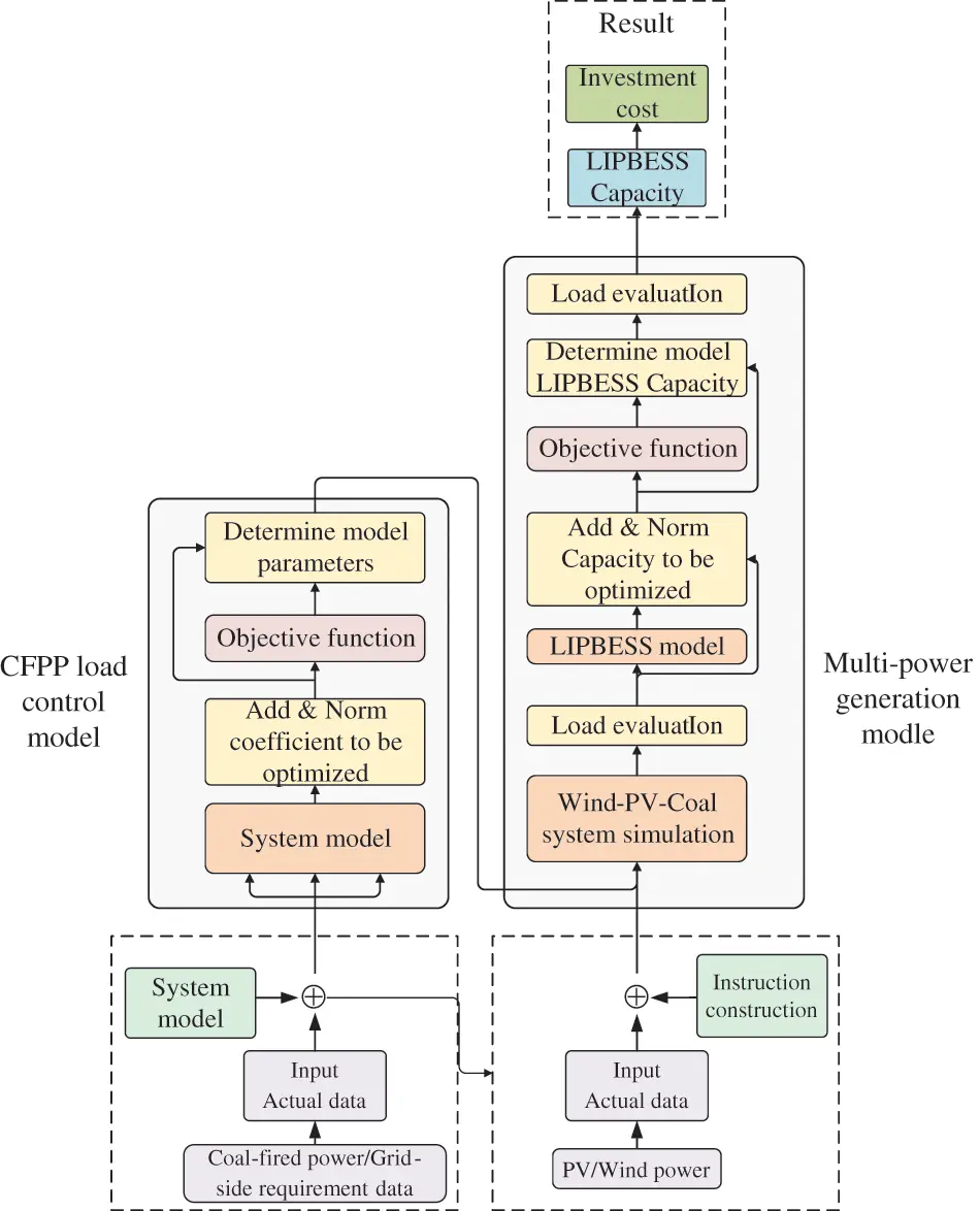 ENERGY | Free Full-Text | Investigating Load Regulation Characteristics ...