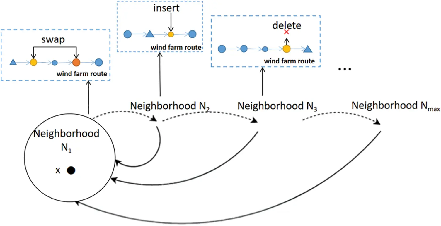 ENERGY | Free Full-Text | GNN Representation Learning and Multi-Objective Variable Neighborhood ...