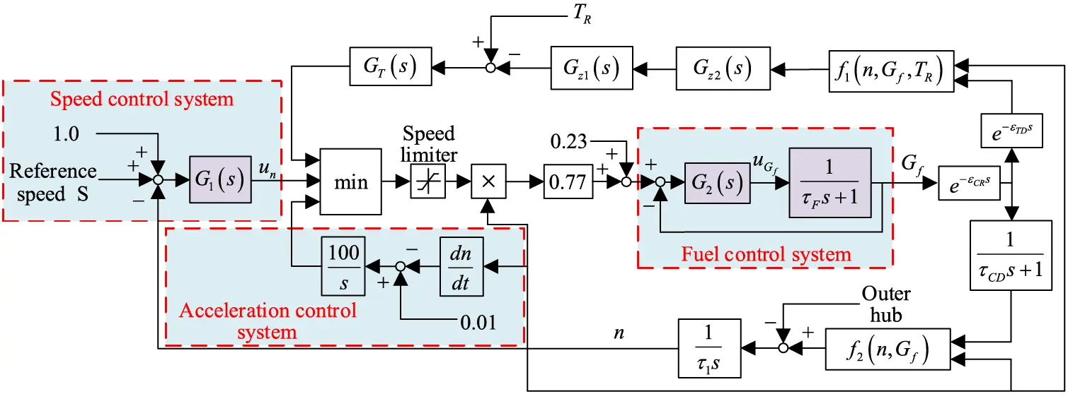 ENERGY | Free Full-Text | Desired Dynamic Equation for Primary Frequency Modulation Control of ...
