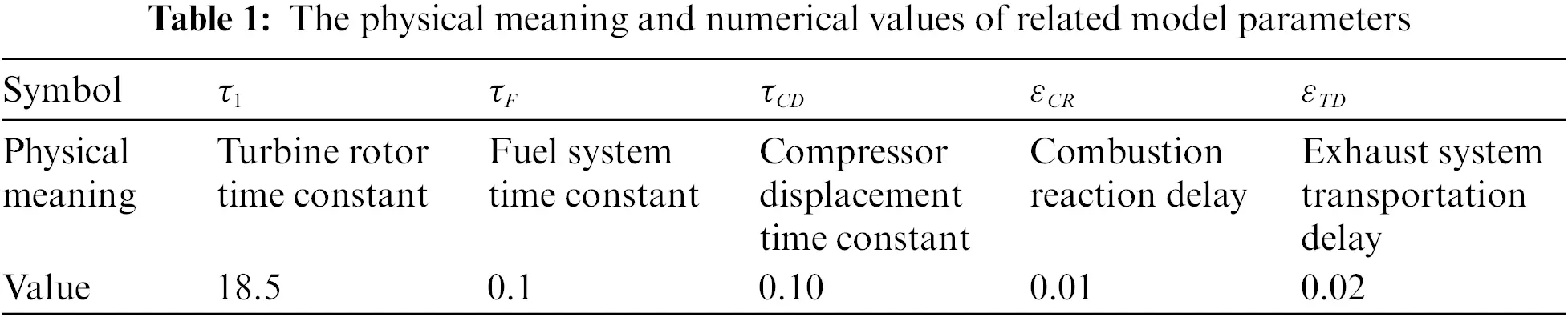 ENERGY | Free Full-Text | Desired Dynamic Equation for Primary ...