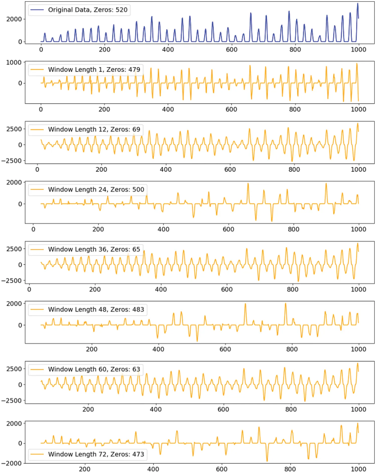 Energy Free Full Text Weather Driven Solar Power Forecasting Using D Informer Enhancing
