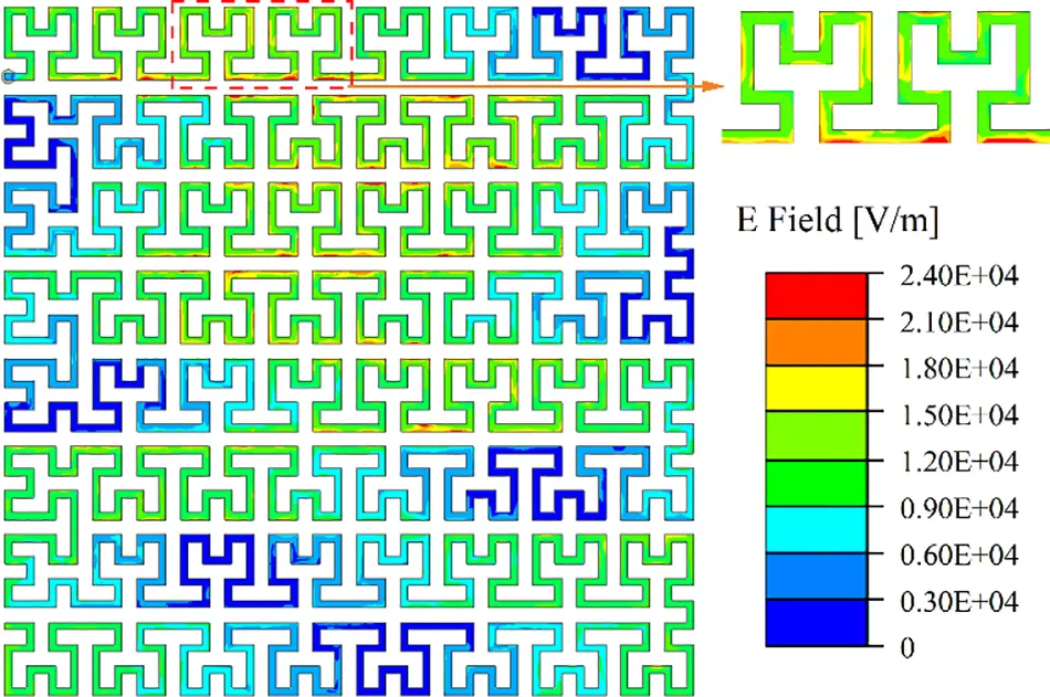 ENERGY | Free Full-Text | A Compact UHF Antenna Based on Hilbert ...