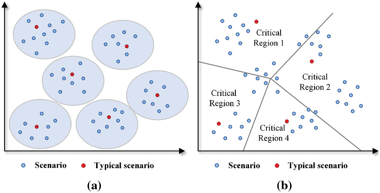 ENERGY | Free Full-Text | Improved Unit Commitment with Accurate Dynamic Scenarios Clustering ...