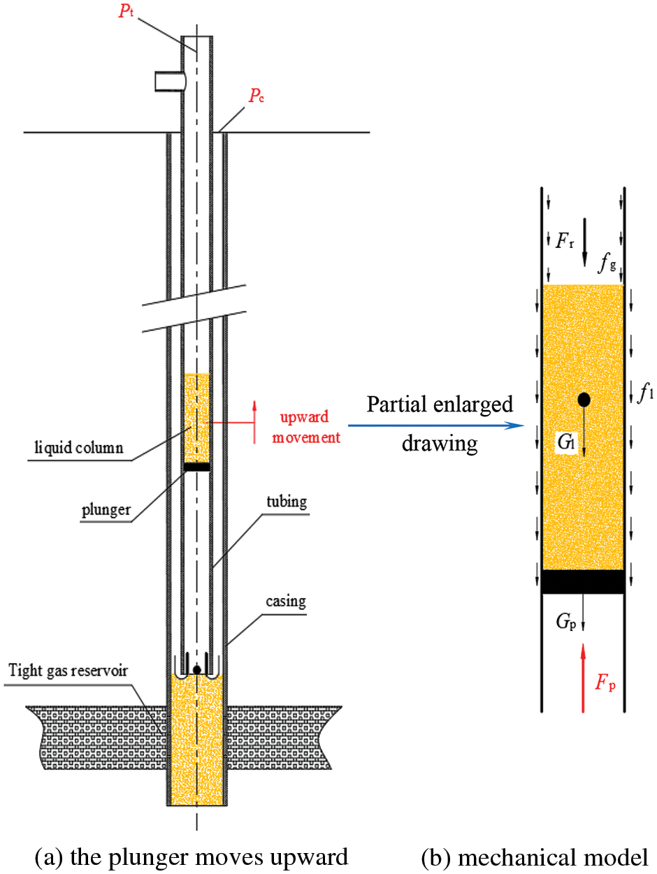 ENERGY | Free Full-Text | Analysis of Maximum Liquid Carrying Capacity ...