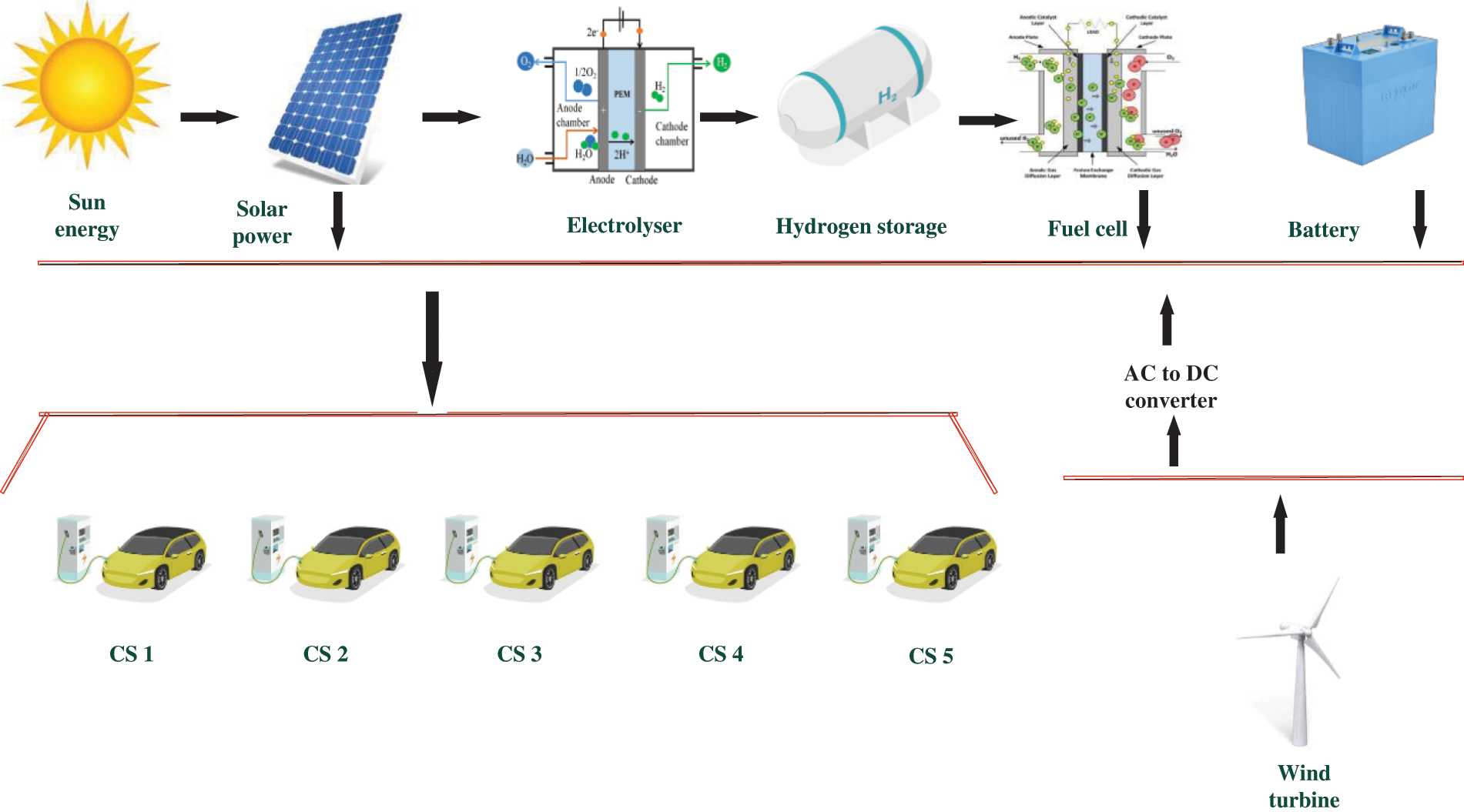 ENERGY | Free Full-Text | Techno-Economic Optimization of Novel Stand-Alone Renewable Based ...