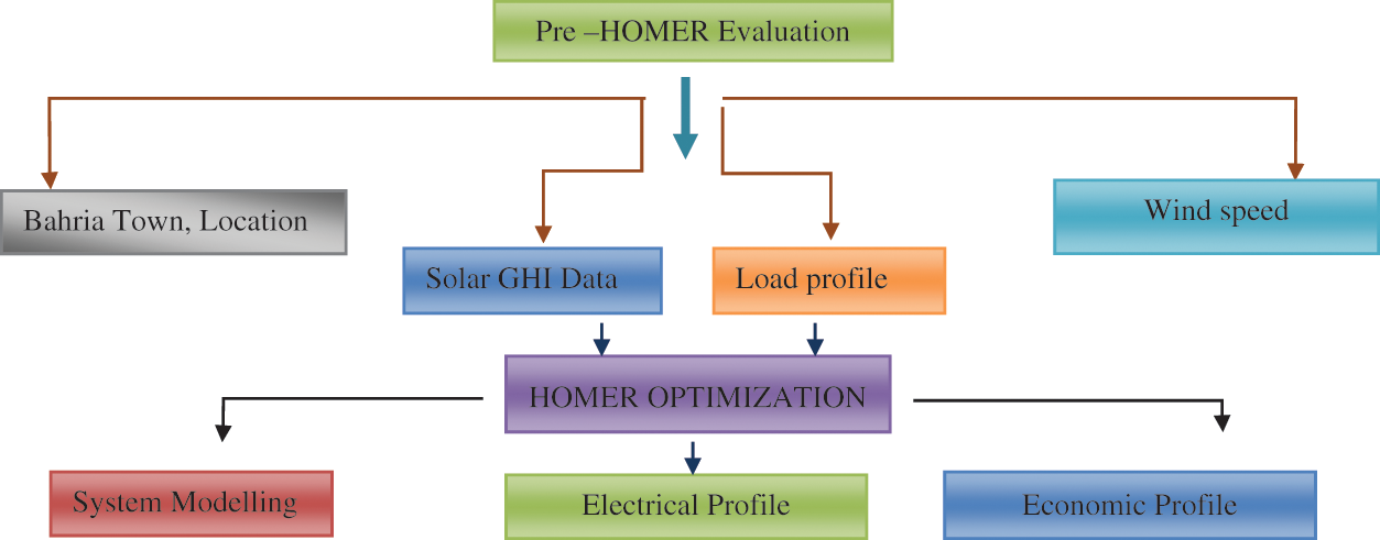 ENERGY | Free Full-Text | Techno-Economic Optimization of Novel Stand ...