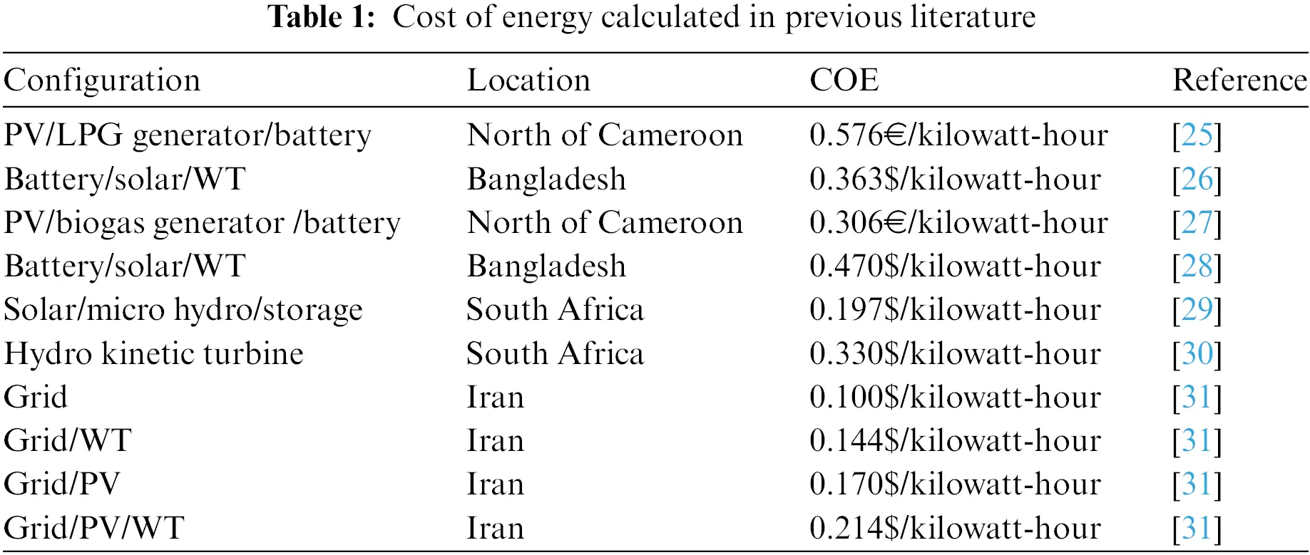 ENERGY | Free Full-Text | Techno-Economic Optimization of Novel Stand-Alone Renewable Based ...