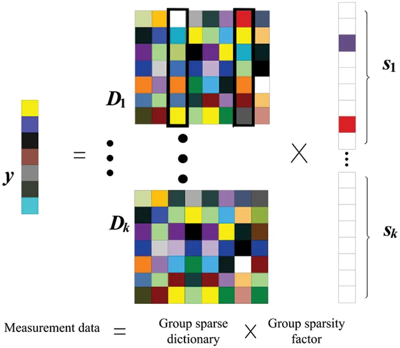 ENERGY | Free Full-Text | A Disturbance Localization Method for Power System Based on Group ...