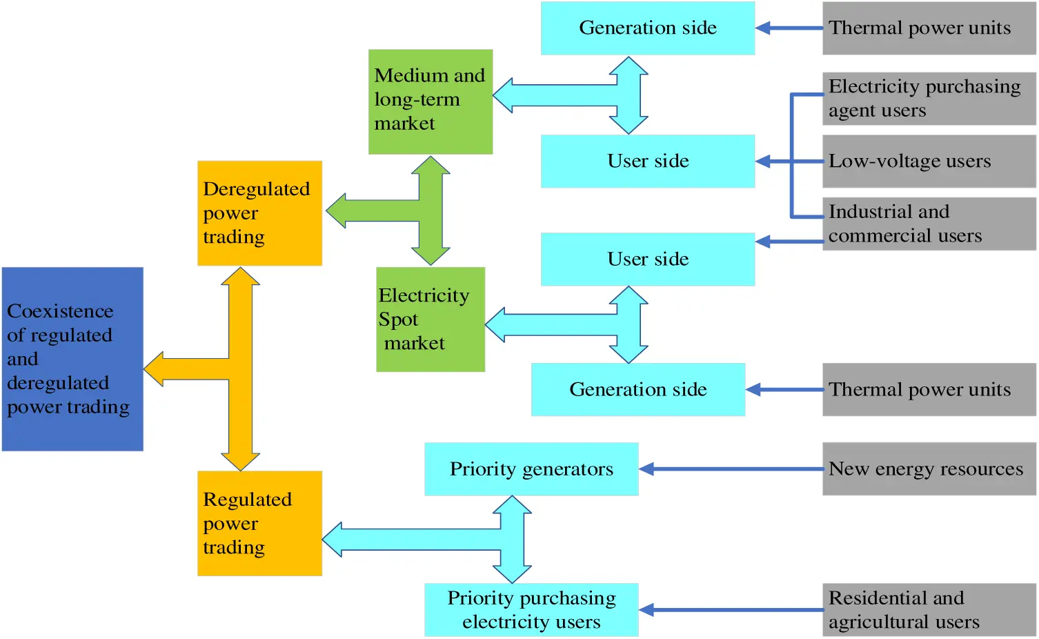 ENERGY | Free Full-Text | Analyzing the Wind-Dominant Electricity ...