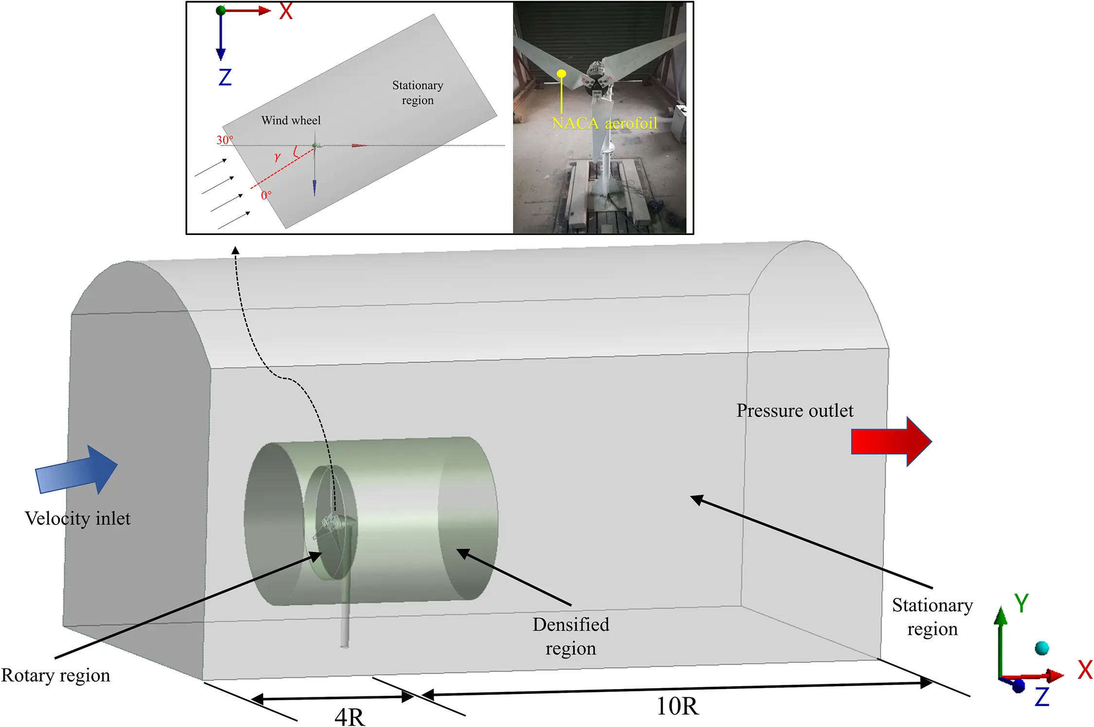 ENERGY | Free Full-Text | Impact of Blade-Flapping Vibration on ...