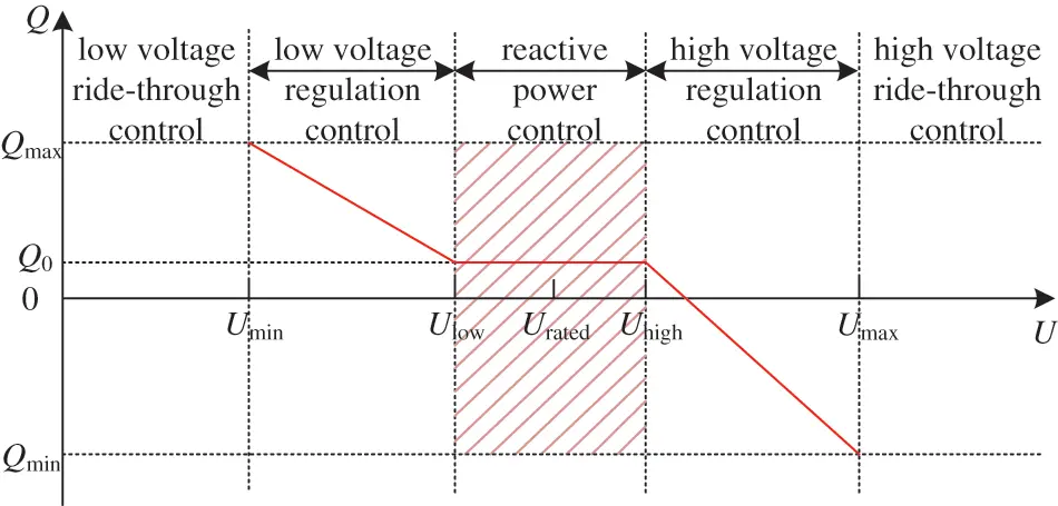 ENERGY | Free Full-Text | Hybrid Multi-Infeed Interaction Factor ...