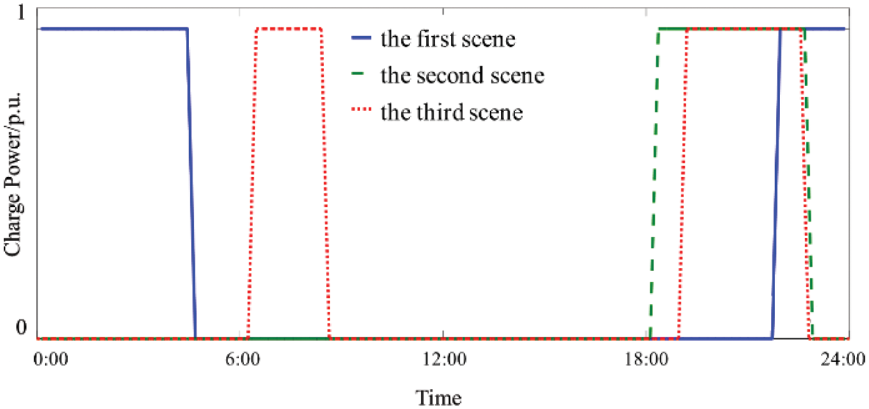 ENERGY | Free Full-Text | Analysis of Electricity Consumption Pattern ...