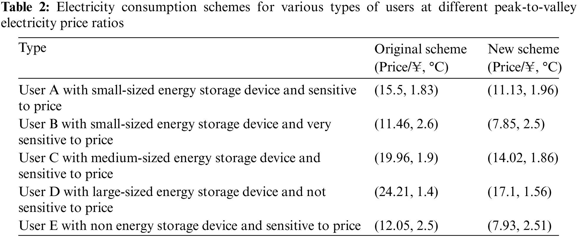 ENERGY | Free Full-Text | Analysis of Electricity Consumption Pattern ...
