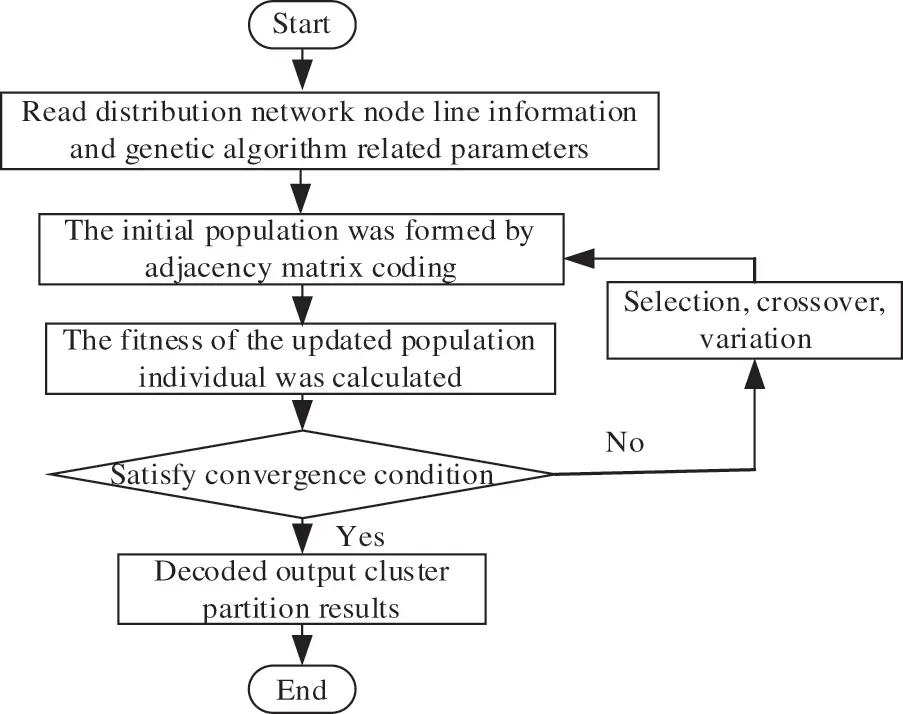 ENERGY | Free Full-Text | Evaluation of Multi-Temporal-Spatial Scale Adjustment Capability and ...